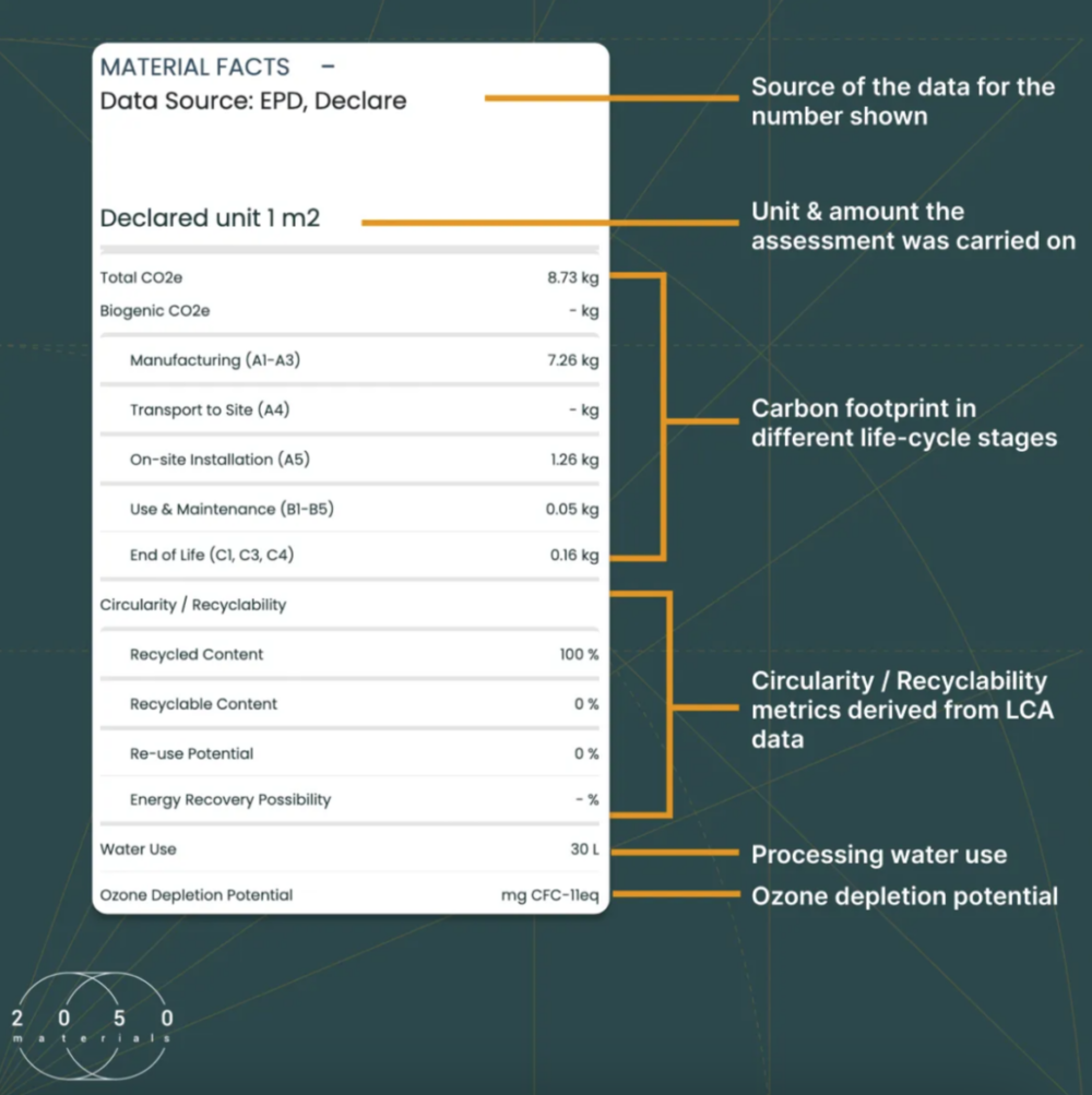 2050 Material facts – What and Why