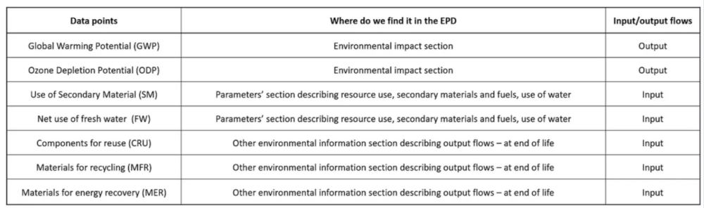 2050 Material facts – What and Why