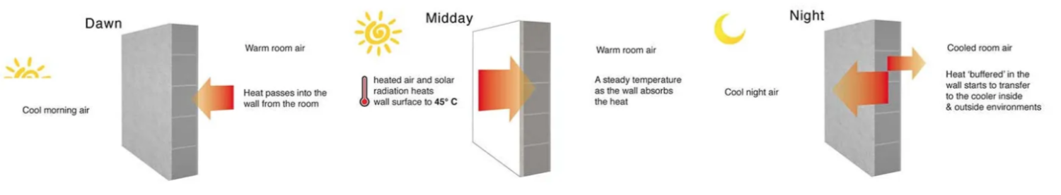 Unlock the Secrets of Decrement Delay and Enhance Your Building’s ...