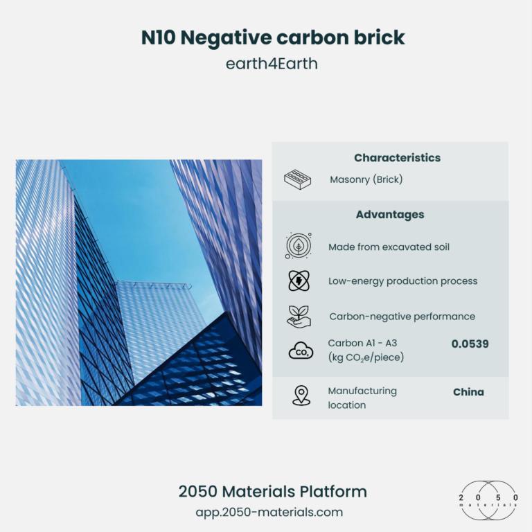 8 Bricks with Green Properties for Achieving Climate Targets